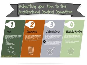 Architectural Control Committee